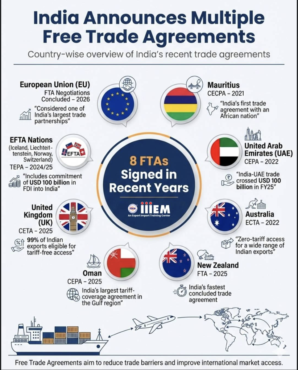 India Is Winning the Global Trade Realignment - Here Is What Importers ...